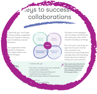 Resources – Living Collaborations