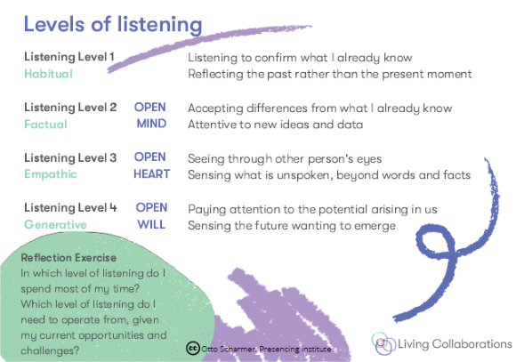 Resources – Living Collaborations